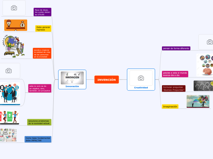 creatividad - Mind Map